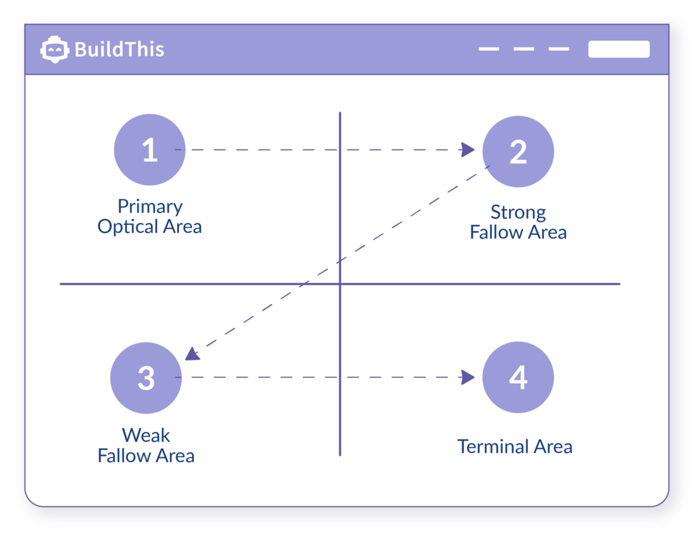 CTA Strategy: Tips For Creating Effective Calls to Action - BuildThis